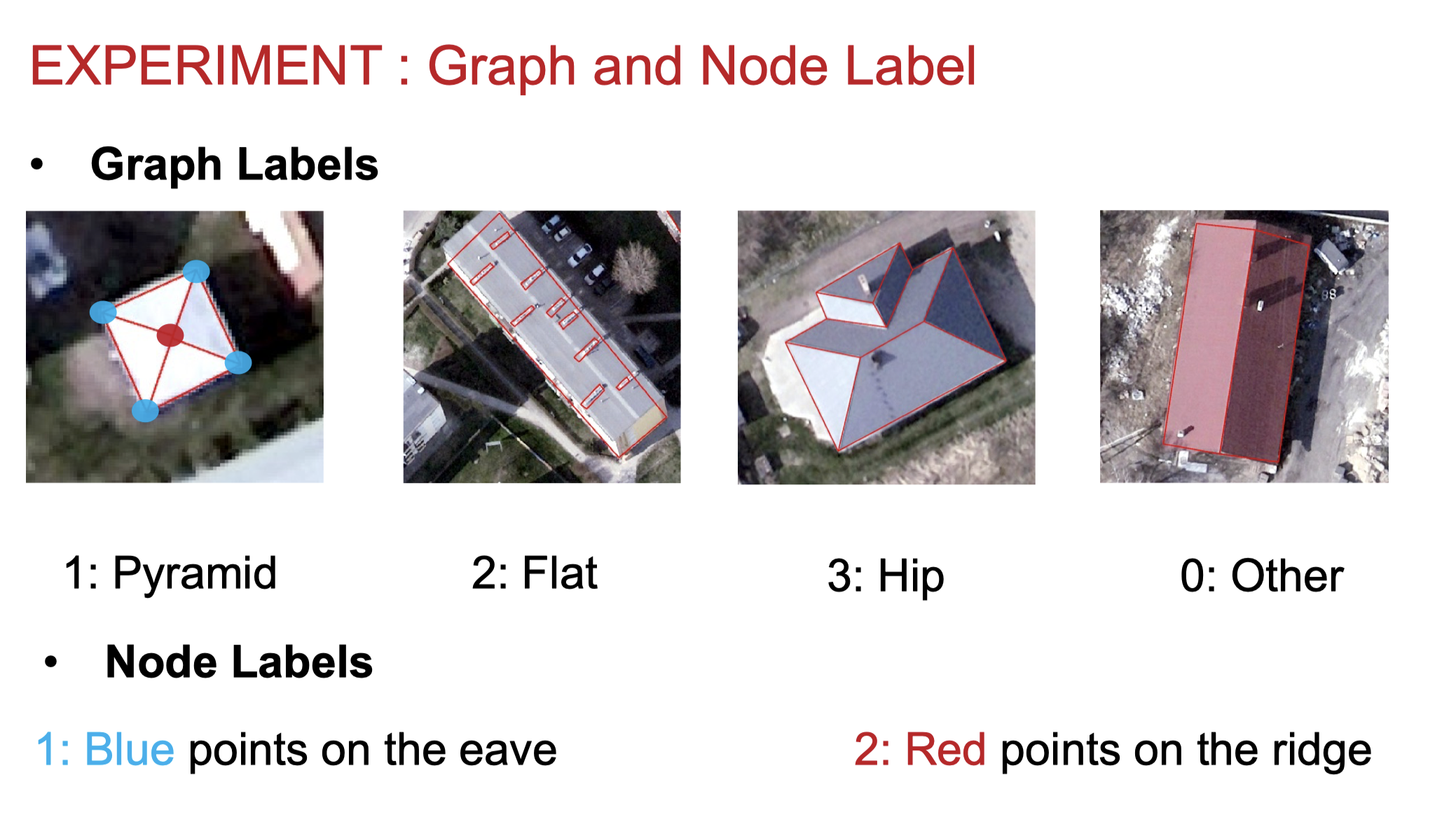 Kilin Mao Blog | Runzhou Mao